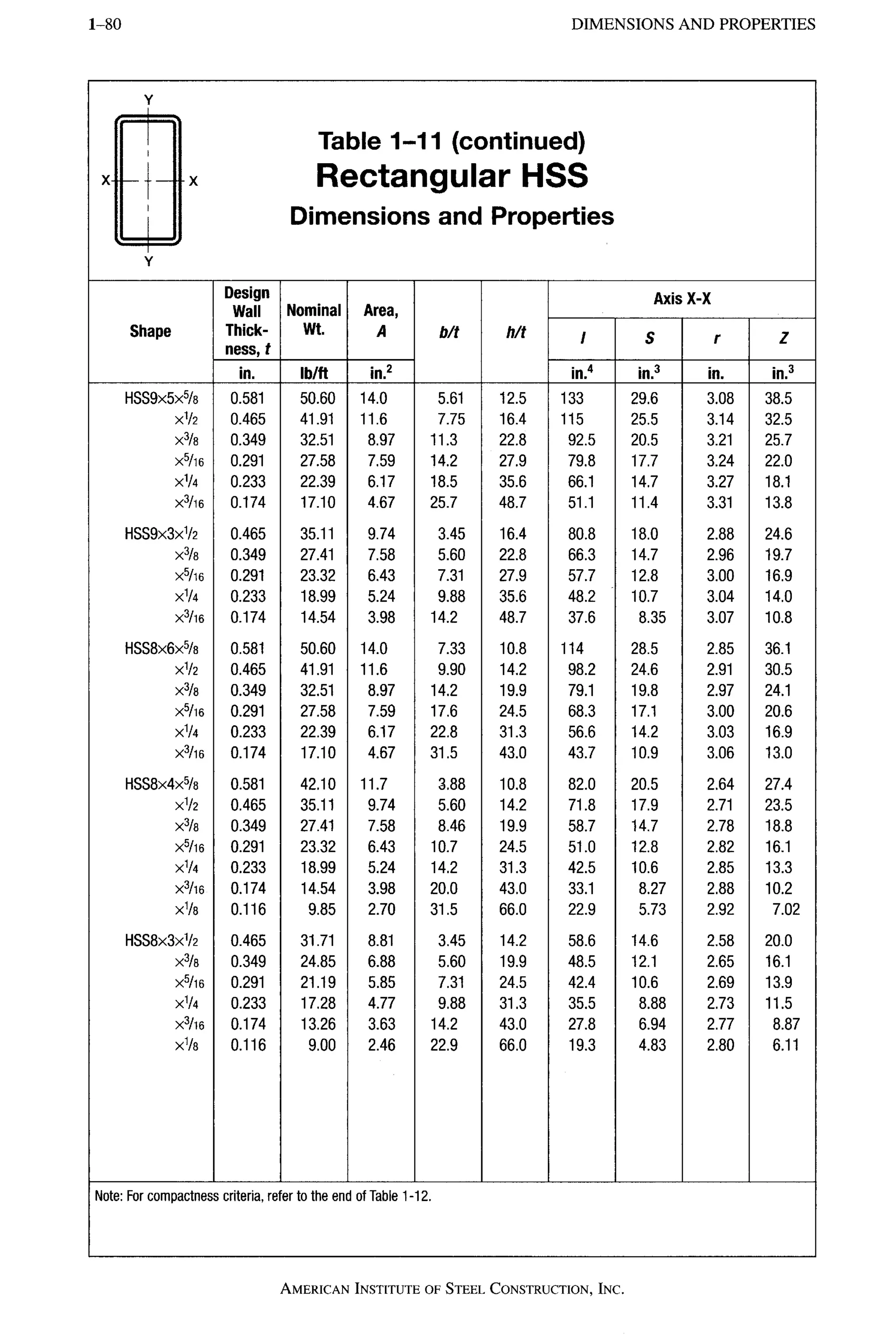 aisc steel construction manual 13th edition.pdf
