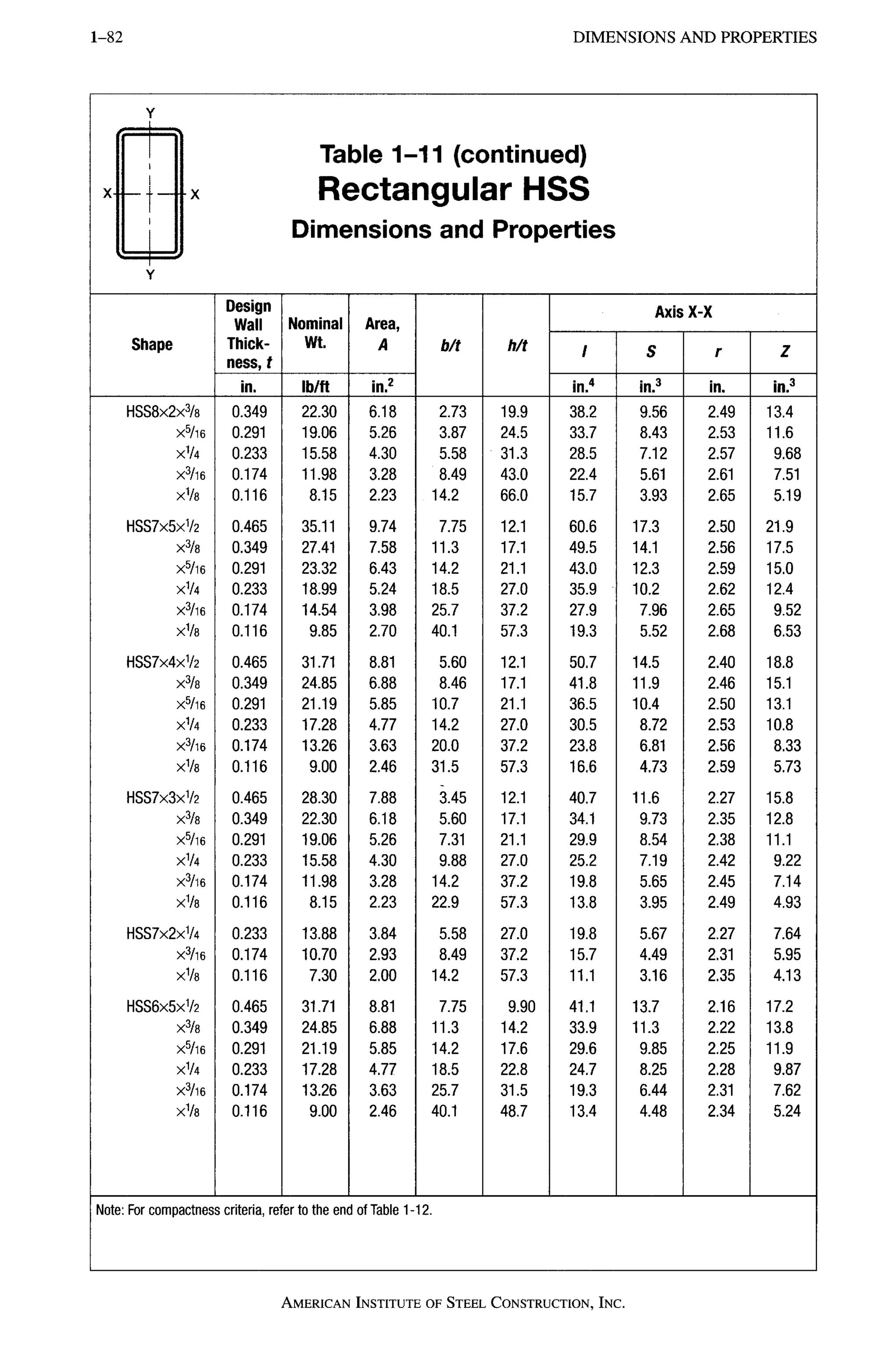aisc steel construction manual 13th edition.pdf