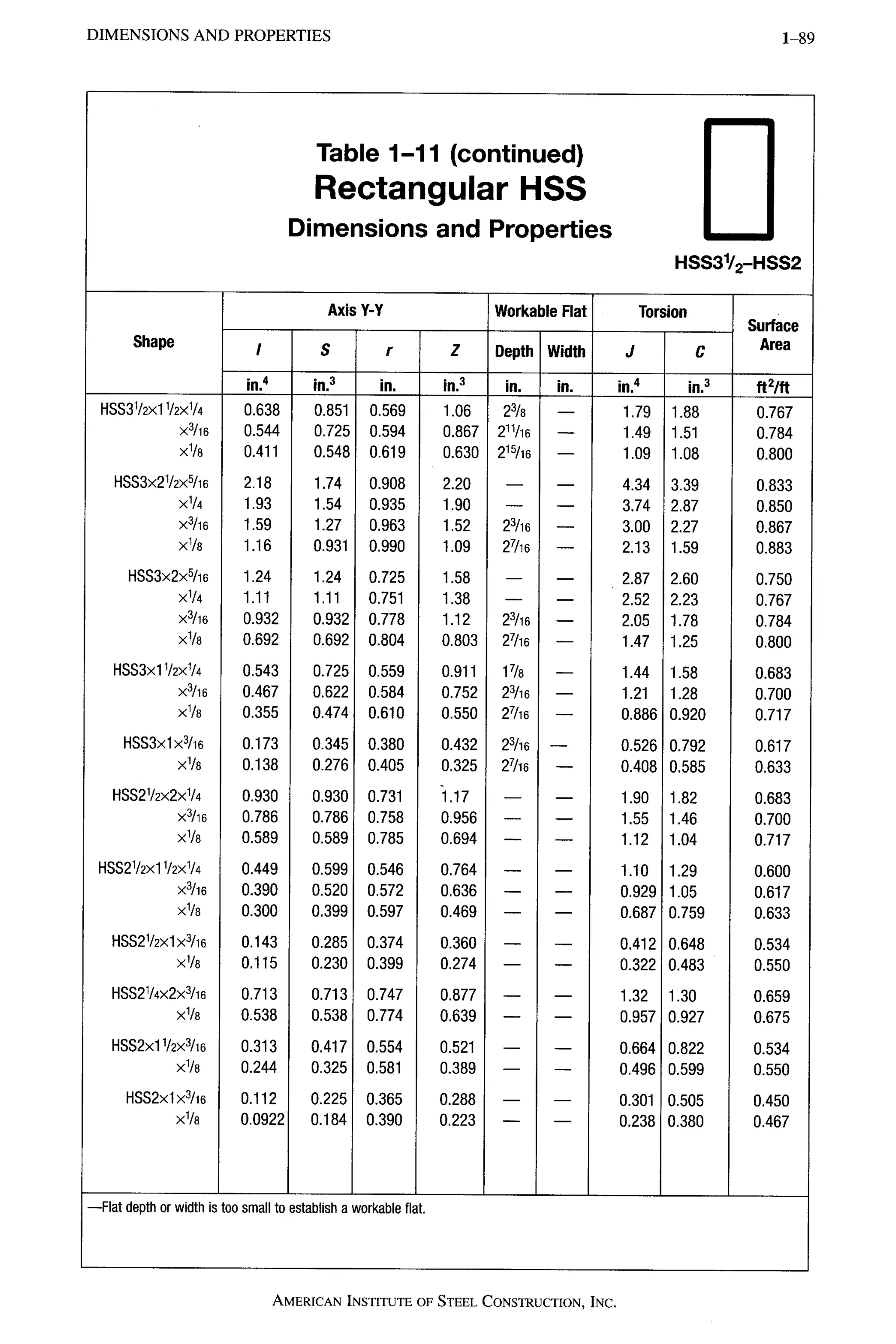 aisc steel construction manual 13th edition.pdf
