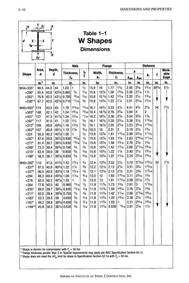 Aisc Steel Construction Manual 13th Edition Pdf
