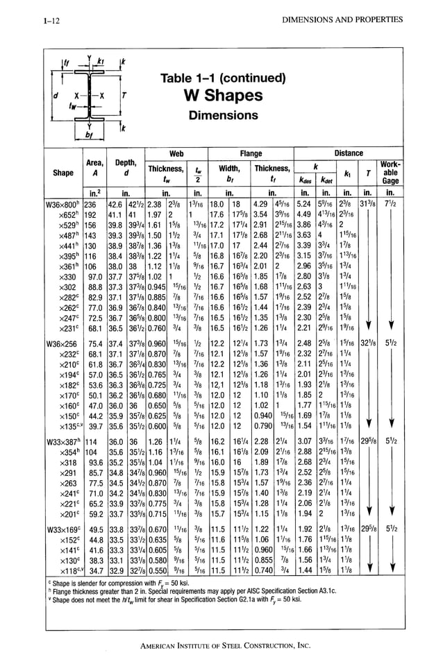 aisc steel construction manual 13th edition.pdf