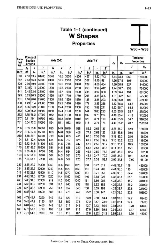 aisc steel construction manual 13th edition.pdf
