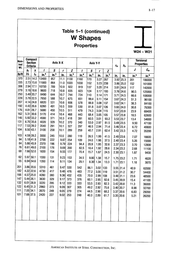 aisc steel construction manual 13th edition.pdf