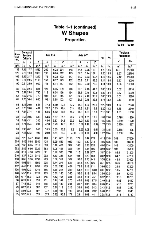 aisc steel construction manual 13th edition.pdf