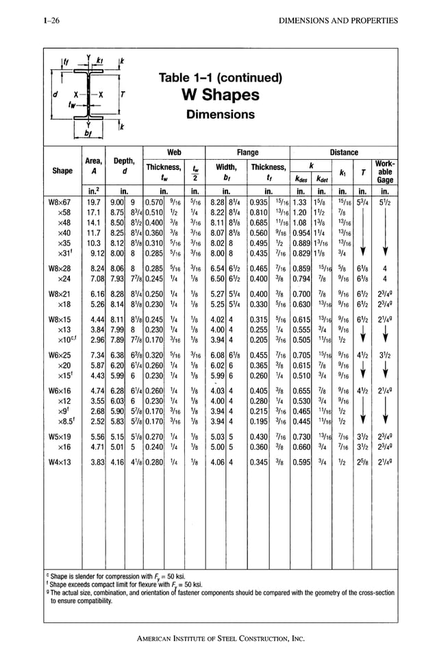 aisc steel construction manual 13th edition.pdf