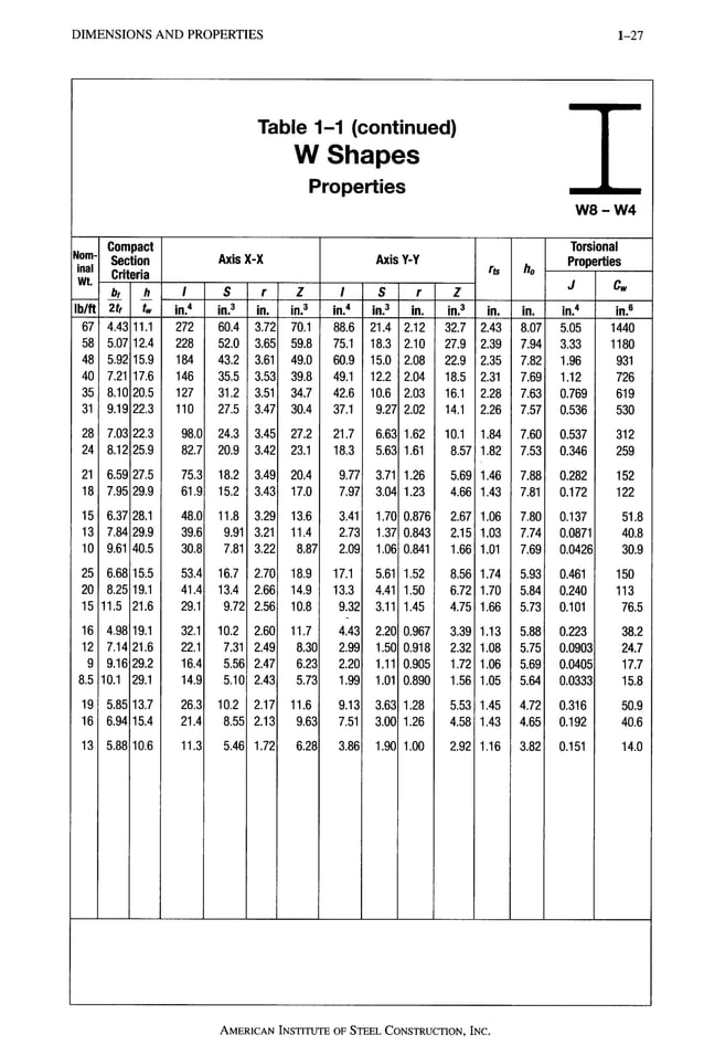 aisc steel construction manual 13th edition.pdf