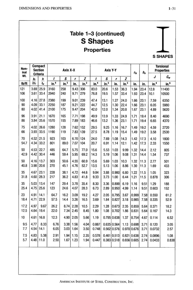 aisc steel construction manual 13th edition.pdf