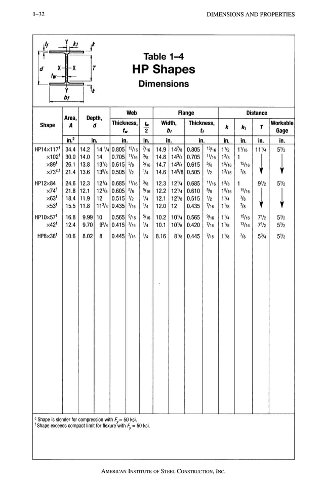 aisc steel construction manual 13th edition.pdf
