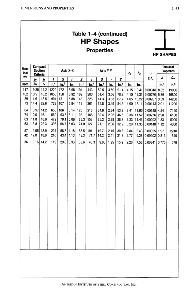 aisc steel construction manual 13th edition.pdf