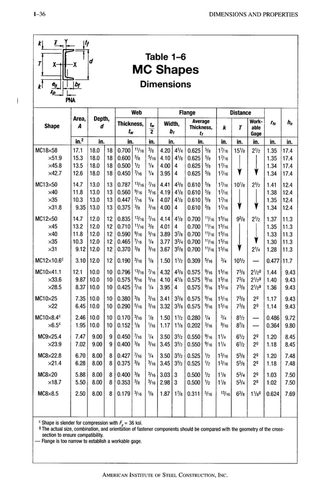 aisc steel construction manual 13th edition.pdf