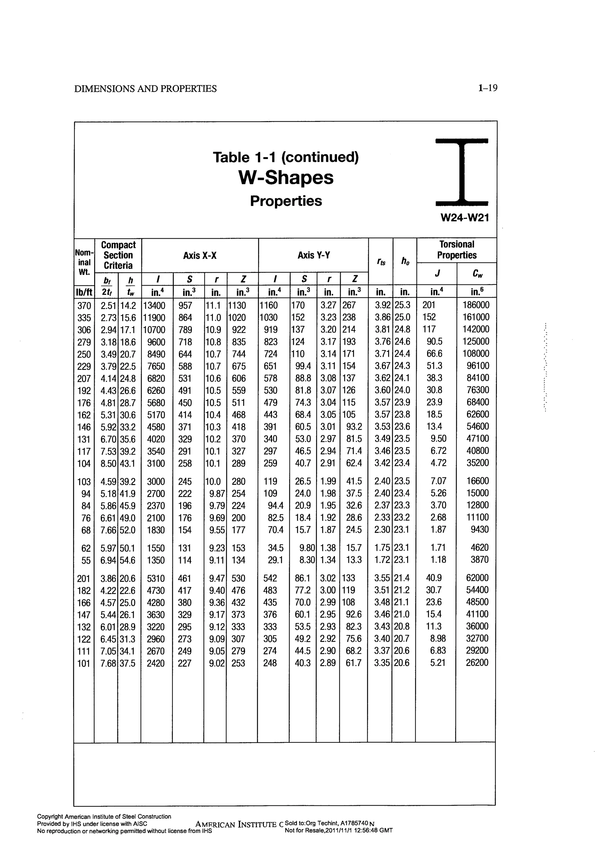 Aisc steel construction manual 14th | PDF