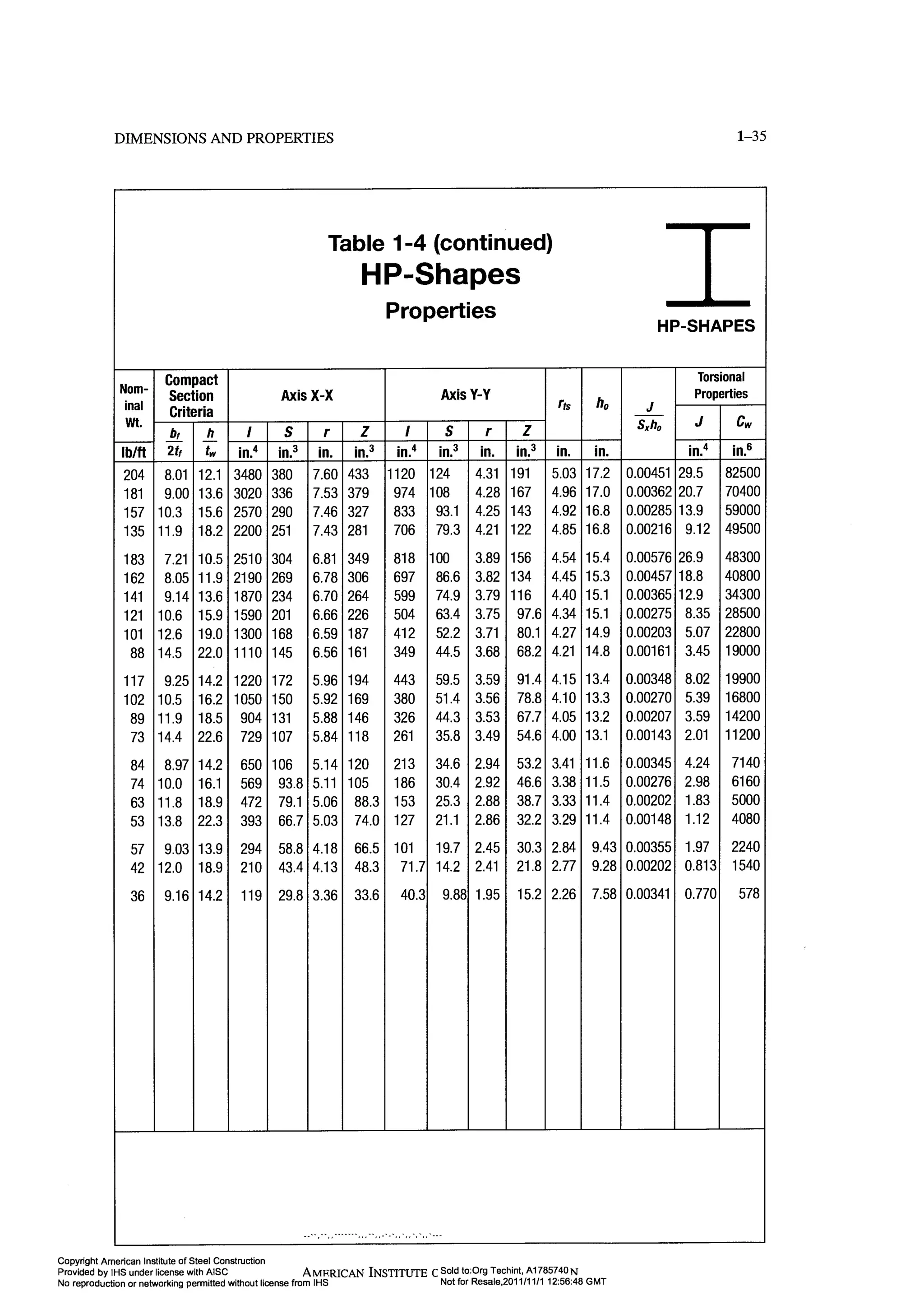 Aisc steel construction manual 14th | PDF