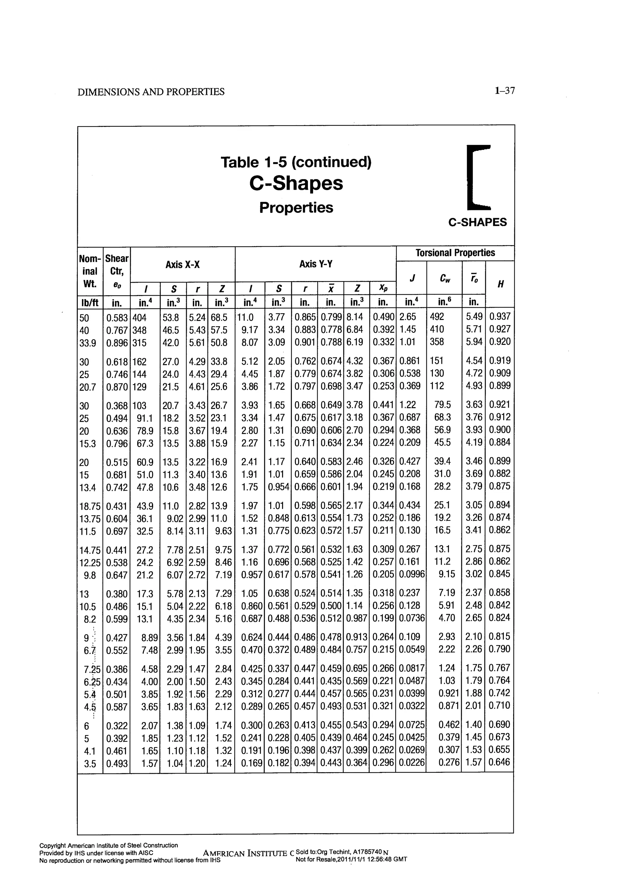 Aisc steel construction manual 14th | PDF