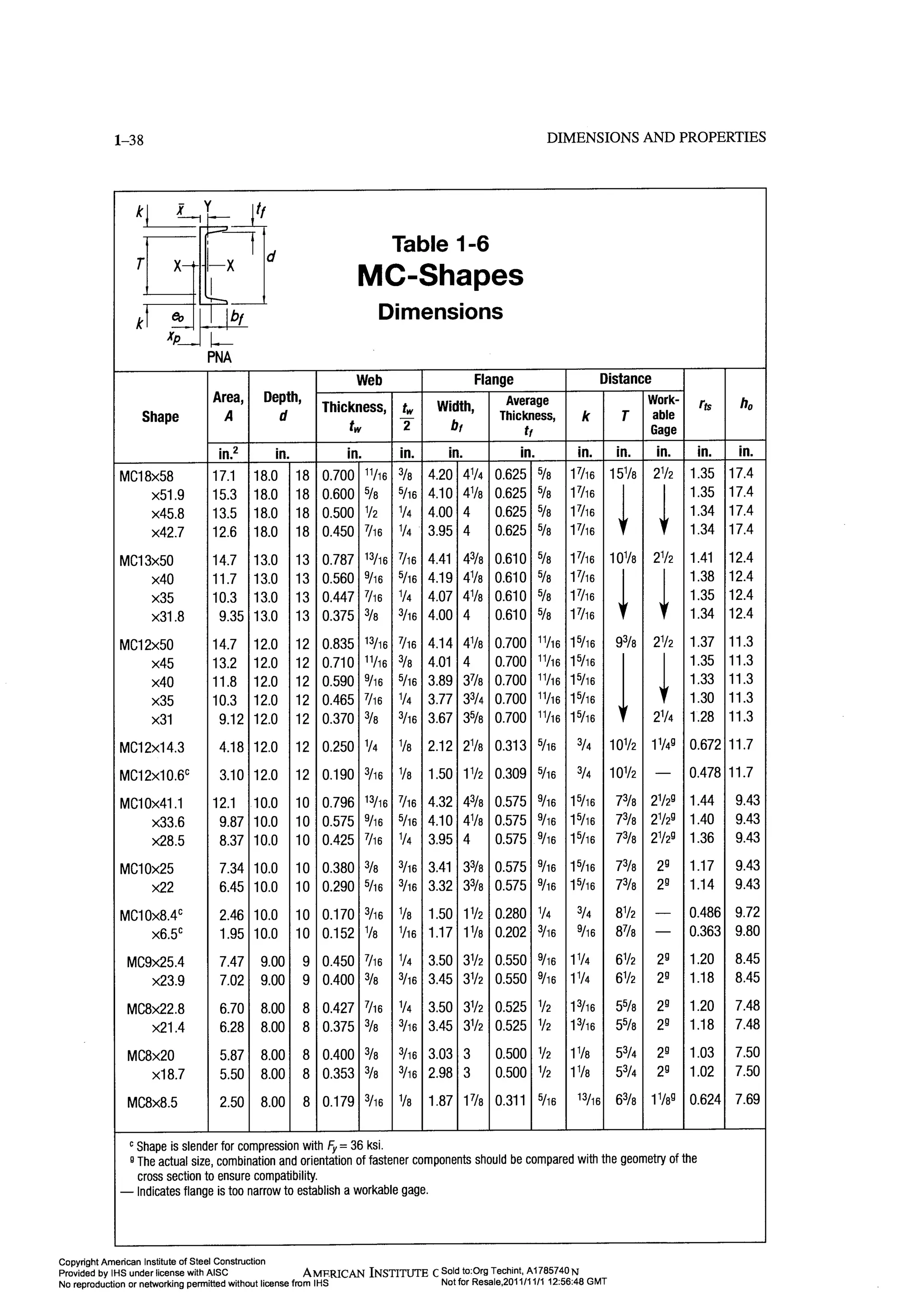 Aisc steel construction manual 14th | PDF