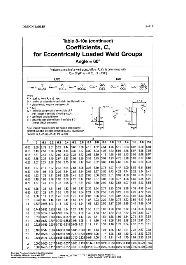 Aisc steel construction manual 14th