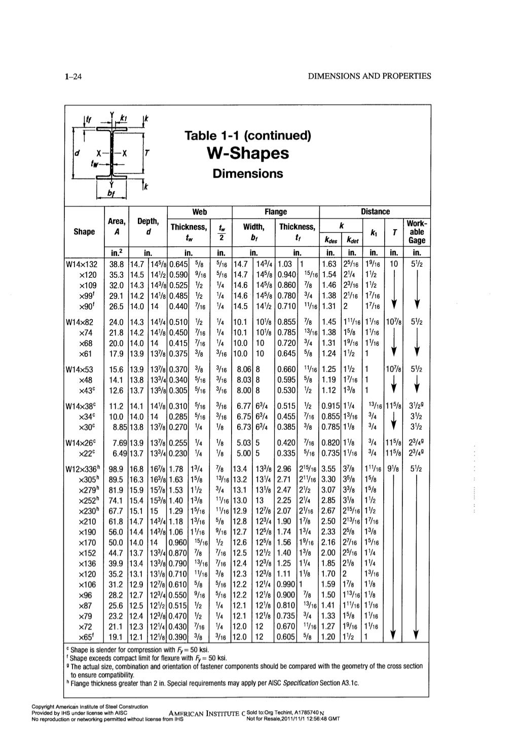 Aisc steel construction manual 14th
