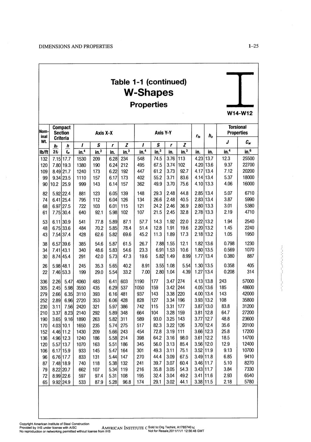 Aisc steel construction manual 14th