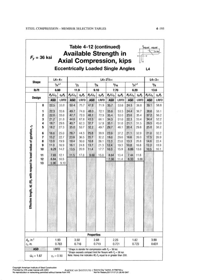 Aisc steel construction manual 14th