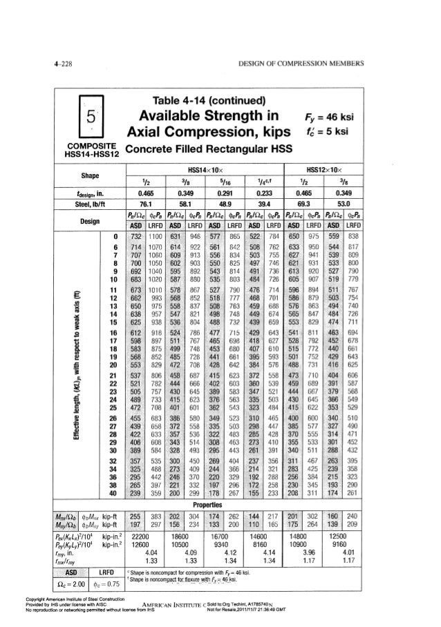Aisc steel construction manual 14th