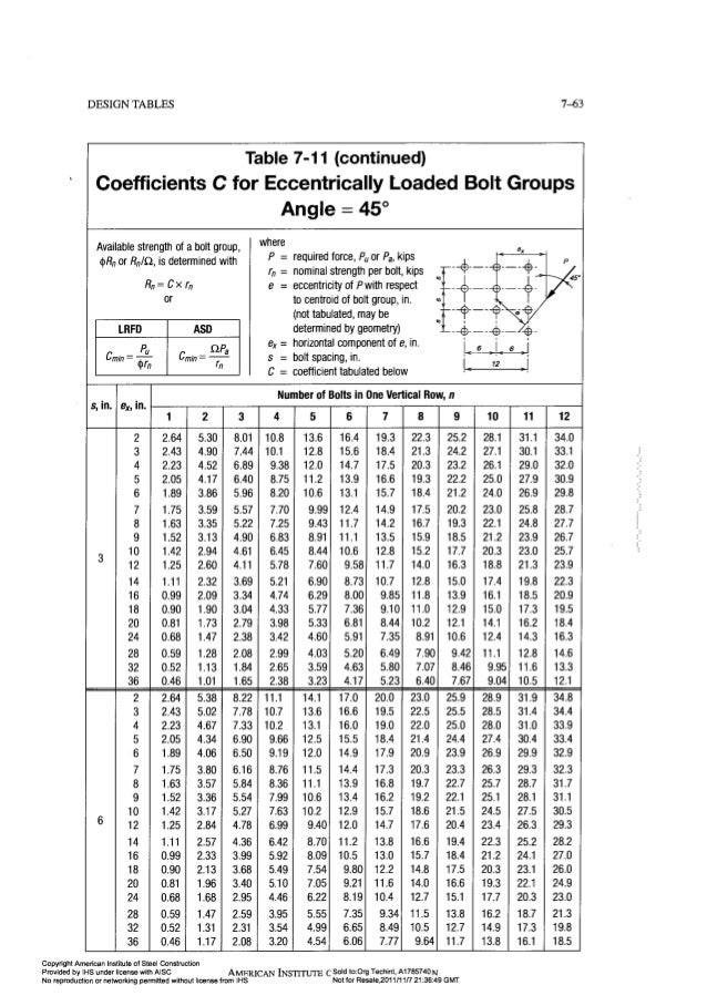 Aisc steel construction manual 14th