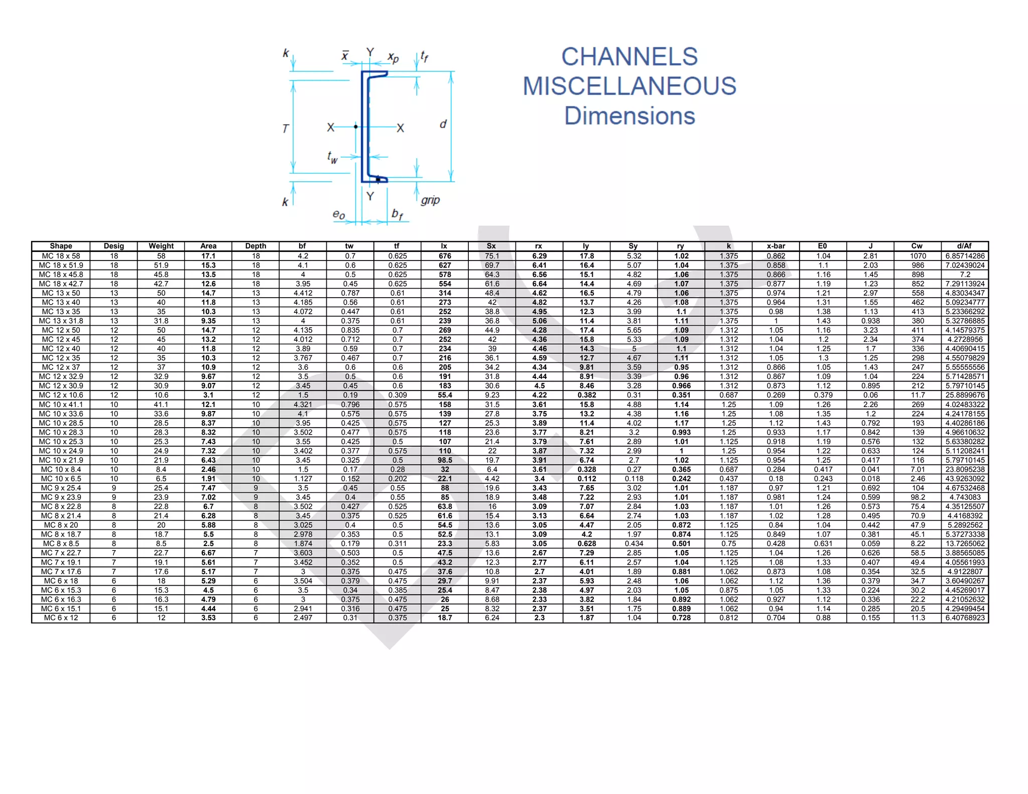 Aisc tablas catalogos1 | DOCX