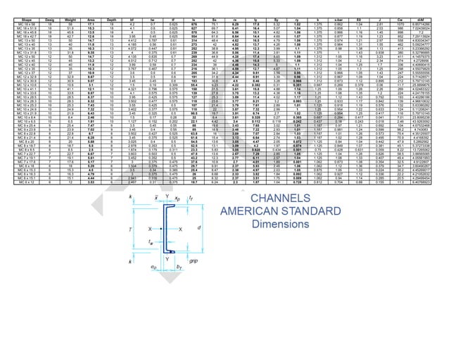 Aisc tablas catalogos1 | PPT