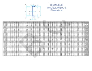 Aisc tablas catalogos1 | PPT