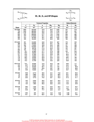 Aisc Torsion Guide Pdf