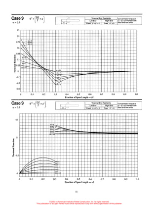Aisc Torsion Guide Pdf