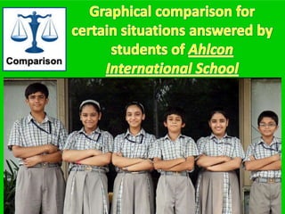 Aisd2 (comparison) | PPT