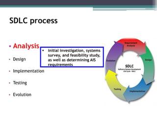 Ais development strategy | PPT