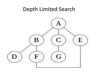 AI search techniques | PPTX | Search | Internet