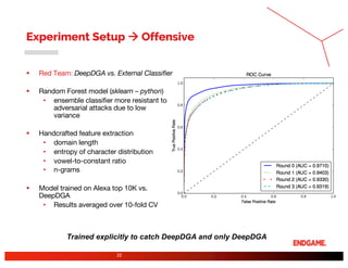 Deep DGA: Adversarially-Tuned Domain Generation and Detection | PDF