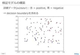introduce "Stealing Machine Learning Models via Prediction APIs" | PPT