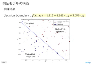 introduce "Stealing Machine Learning Models via Prediction APIs" | PPT