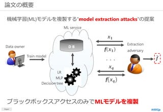 introduce "Stealing Machine Learning Models via Prediction APIs" | PPT