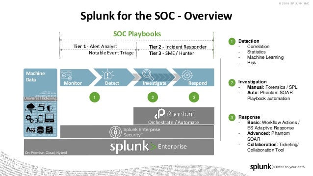 The Splunk AISecOps Initiative - Splunk Security Roundtable: Zurich 2…