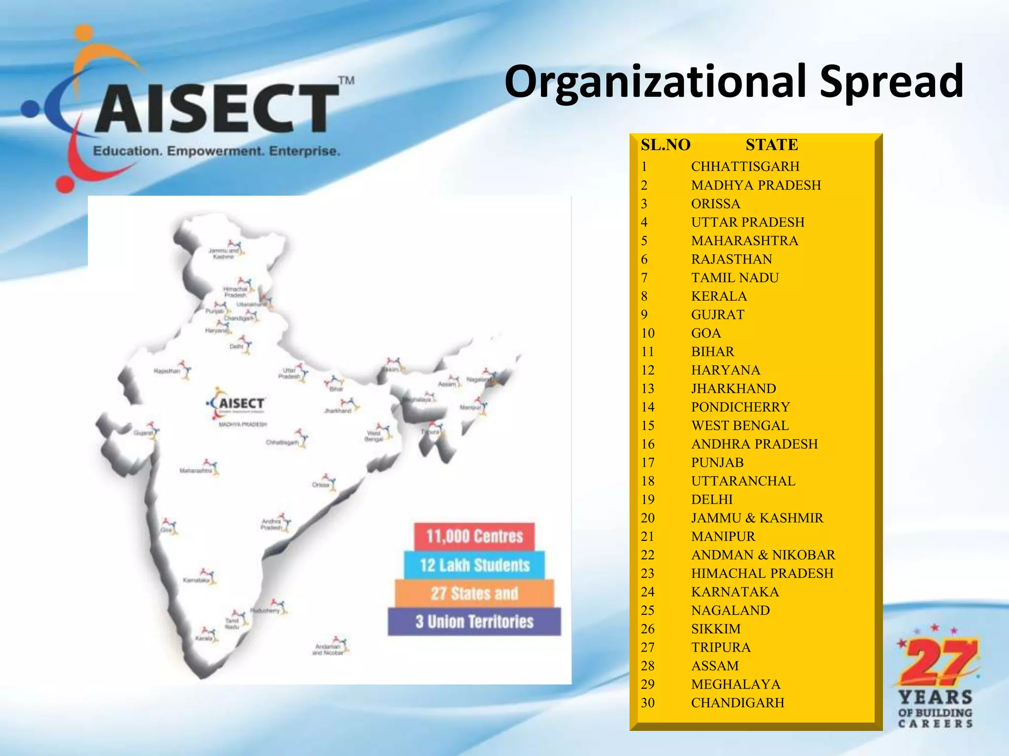 Aisect credentials | PPTX