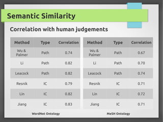 Information Retrieval using Semantic Similarity | PPT