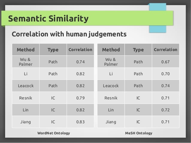 Information Retrieval Using Semantic Similarity