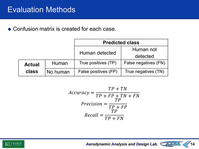 Using HOG Descriptors on Superpixels for Human Detection of UAV Imagery ...