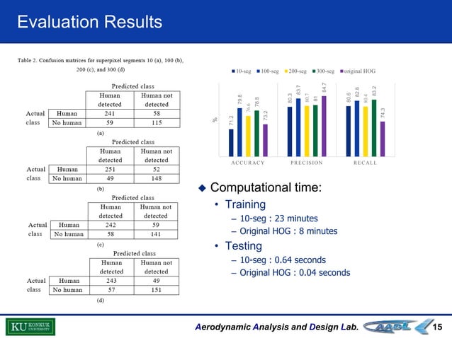 Using HOG Descriptors on Superpixels for Human Detection of UAV Imagery ...