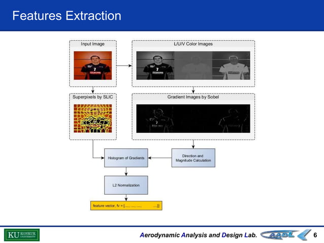 Using Hog Descriptors On Superpixels For Human Detection Of Uav Imagery