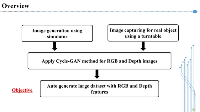 AI Food detector; A model of Generative adversarial network for food ...