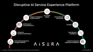 Aisera's $90M Series D pitch deck, backed by Goldman Sachs | PDF