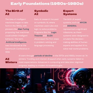 AI Series 02: Key Milestones in the AI Revolution | PDF