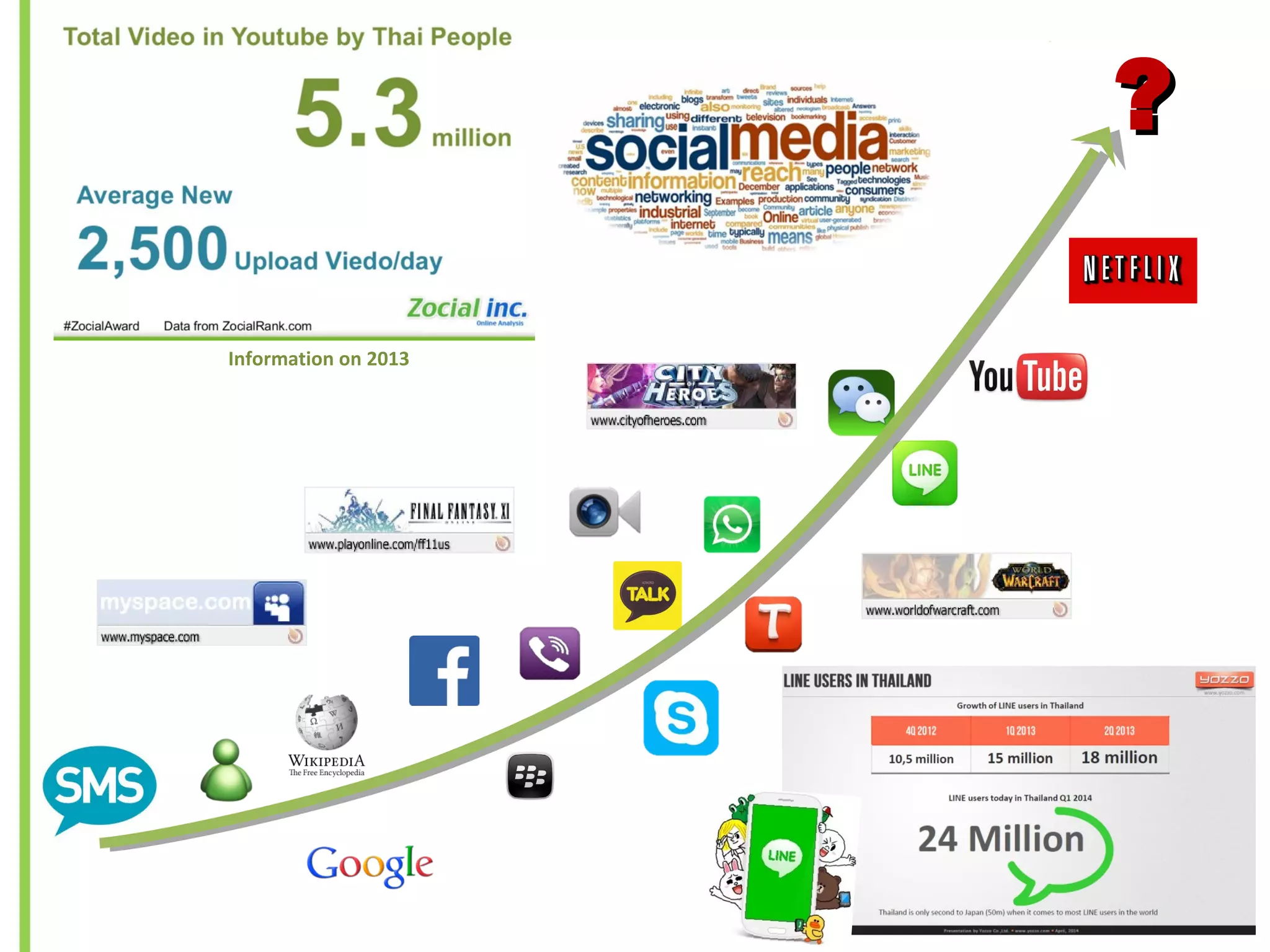 Expected Regulation For The New Telecom Ecosystem Ppt