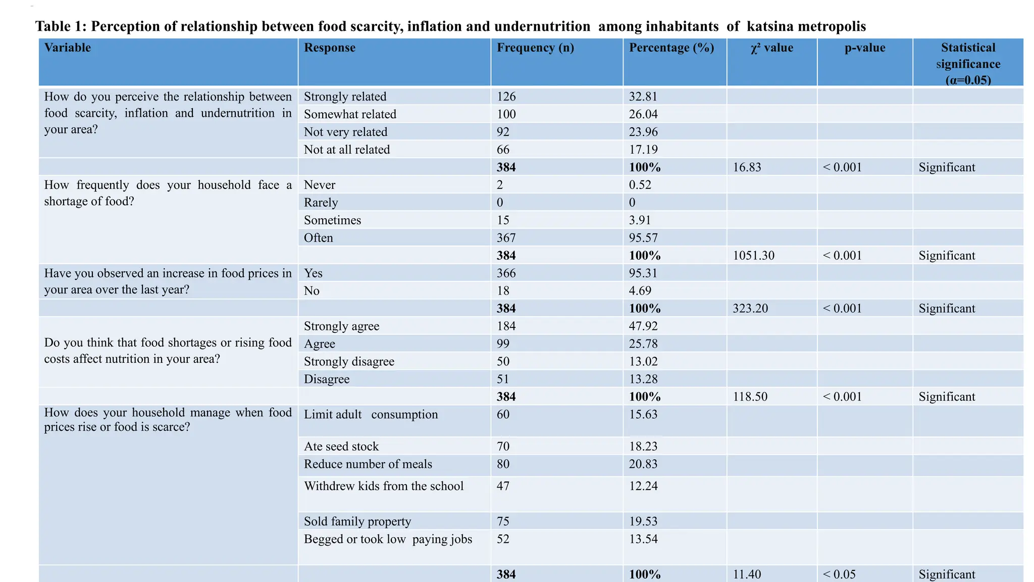 Effect of food scarcity on malnutrition POWERPOINT.pptx