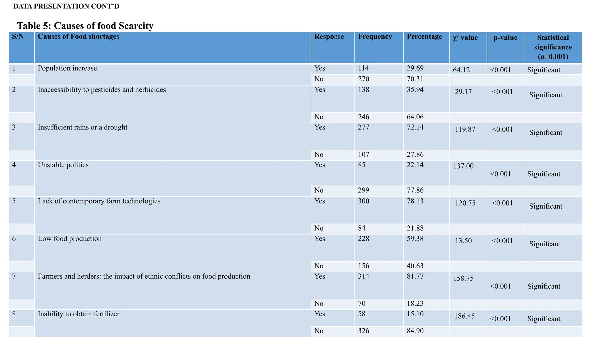 Effect of food scarcity on malnutrition POWERPOINT.pptx