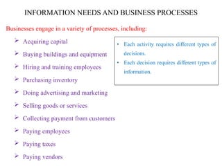 AIS HAPTER 2..Business processing overview pptx | PPT | Free Download